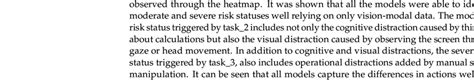 The Test Results Of Different Models With Only Vision Modal Input