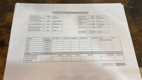 Begin Tabular L L Hline COST OF PLAN Chegg