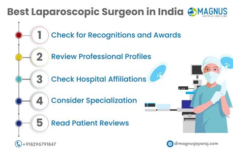 12 Best Laparoscopic Surgeon In India Dr Magnus Jayaraj