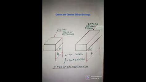 Difference Between Cavalier Oblique And Cabinet Oblique Drawing