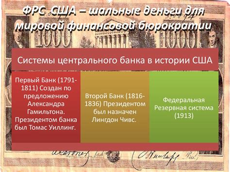 Федеральная Резервная Система США 1914 Online Presentation