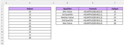 How To Find Quartiles In Excel Easy Formula Chronicles Of Data