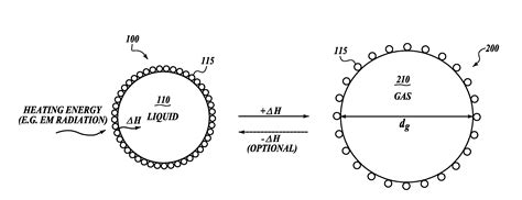 Nanoparticle Emulsions Eureka Patsnap