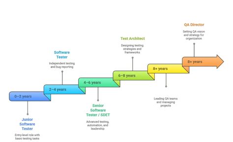 Software Tester Salary In India Guide Updated 2025