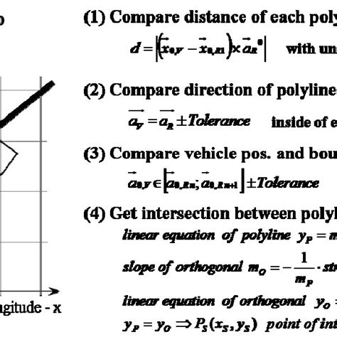 Procedure Of Map Matching Download Scientific Diagram