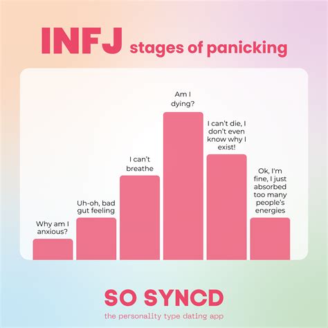 What Are Infjs Attracted To Simple Infj Compatibility Chart With Each Of 16 Types Artofit