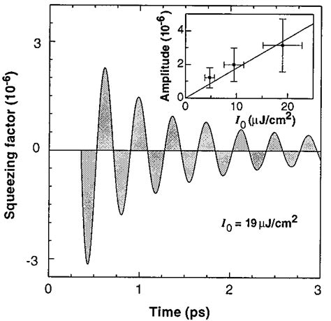 Experimental Time Dependence Of The Squeezing Factor 1 2 T 2 0 Download Scientific