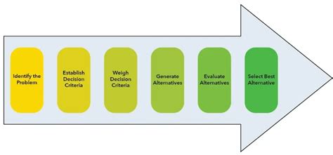 What Is Principle Of Rationality Its Challenges And Trends