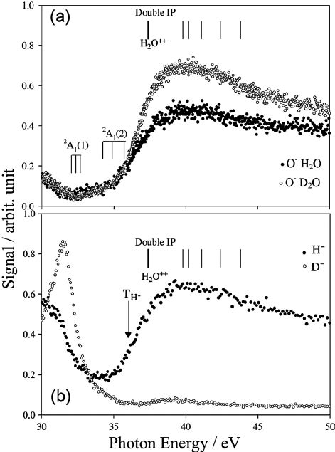 Competition Between Cl À And F À Productions In The Photoexcitation Of