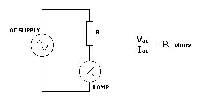Resistance In An AC Circuit Tutorials Resistance And Impedance In AC