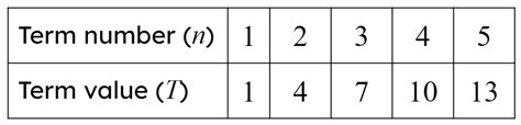 Expressing An Arithmetic Sequence Ks3 Y8 Maths Lesson Resources Oak