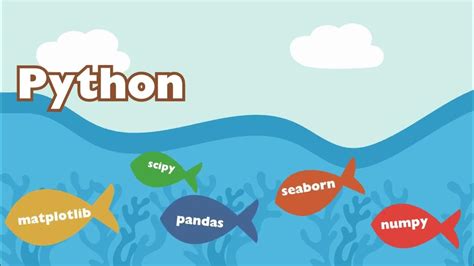 Simulating Coulomb Explosion Using Python Fortran Hybrid Program Aj