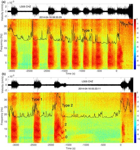 A And B Vertical Component Seismic Records From Station Ls05