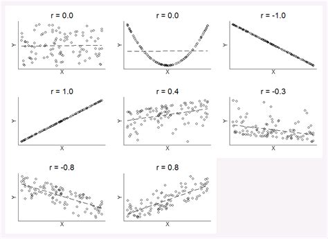 Math What Does Correlation Coefficient Actually Represent Stack