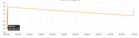 Mqtt In Randomly Disconnect General Node Red Forum