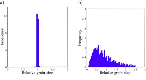 Figure 2 From Multi Scale Numerical Analysis Of The Effect Of