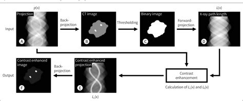 Figure 2 From Adaptive Image Rescaling For Weakly Contrast Enhanced