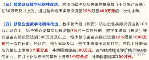 智慧能源重磅！数字化硬件改造最高奖励1000万元！ 知乎