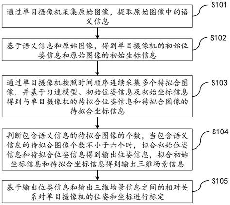 Monocular Vision Calibration Method And Computer Readable Storage Medium Eureka Patsnap