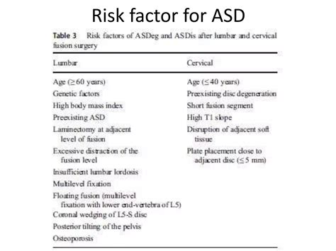 adjacent segment disease pptx physical therapy wellness
