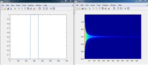 fft simulation diffraction de fresnel