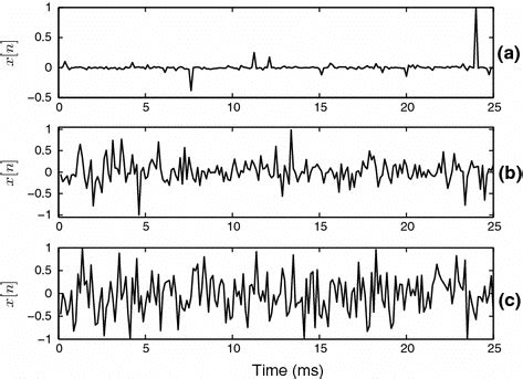 Random Sequences Drawn From A Cauchy Distribution B Laplace