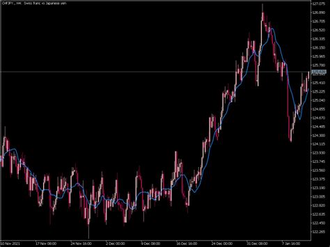 Volume Profile Indicator For Mt5 ⋆ Top Mt5 Indicators Mq5 Or Ex5 ⋆