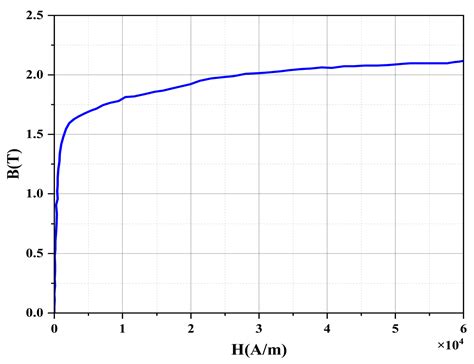A Novel Defect Quantification Method Utilizing Multi Sensor Magnetic