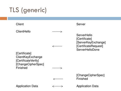 Ppt Testing Cryptographic Protocol Implementations Powerpoint Presentation Id4007828
