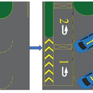 Vehicle Parallel U Turn Driving Schematic Download Scientific Diagram