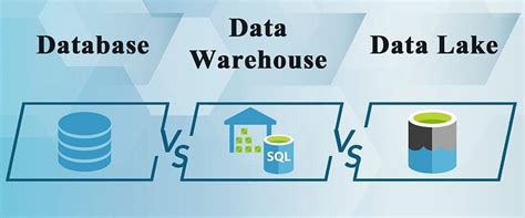 When To Use Database Data Warehouse And Data Lake By Vishal