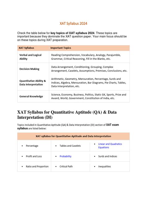 Xat Syllabus Pdf Mathematics Science