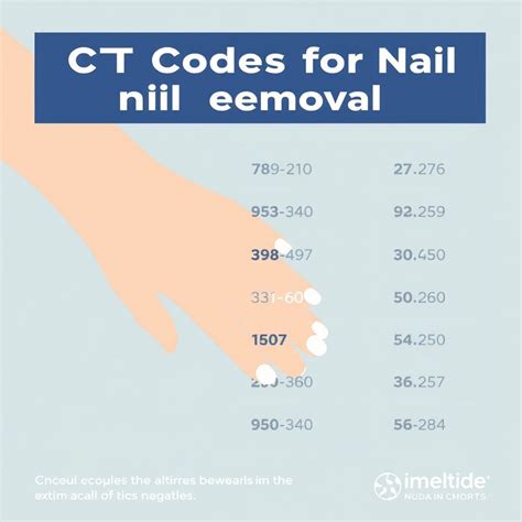CPT Codes For Nerve Blocks Mastering Coding Billing And Compliance Wmwtl