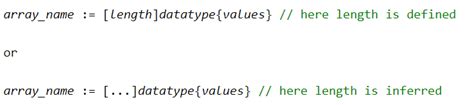 GitHub AnonnaGH Golang Practice