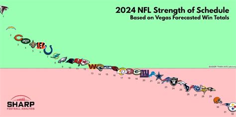 La Chargers 2024 Nfl Schedule Primetime Matchups Biggest Games