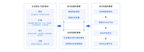 产品介绍 低代码开发平台 红迅软件