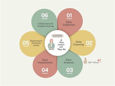 Bibi Fathima Shaik On Linkedin Dataanalytics Dataanalyst Careerindata Datadrivendecisions