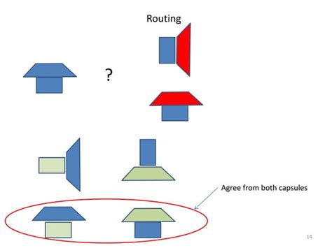 introduction to capsule networks pdf