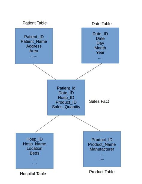 er diagram star schema diagram net