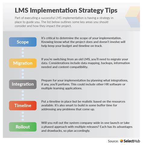 LMS Implementation Project Plan Checklist Of Critical Steps Implementation Plan How To