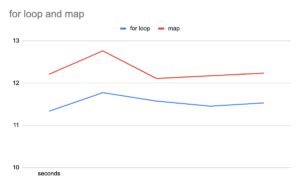 Musings On Python S Map And Filter Confessions Of A Data Guy