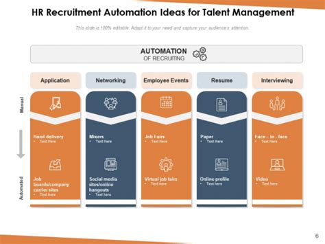 Workflow Automation Ideas For Ecommerce Employee Ppt Powerpoint