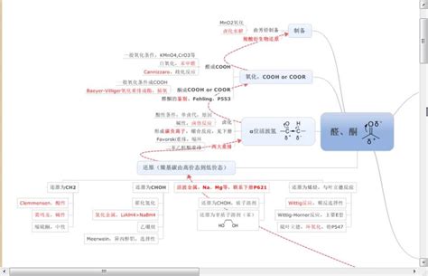 有机化学思维导图考研利器 图片预览