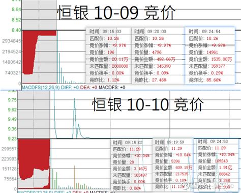 241010金融板块跳水情绪传递 10 09 尾盘 国海 银之杰 跳水随之而来的就是核心高标 今天的分歧主要集中的恒银和天风通过早盘