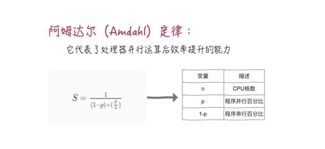 Learning Notesrcmainjavacomtocthreadmd At Master · Rbmonster