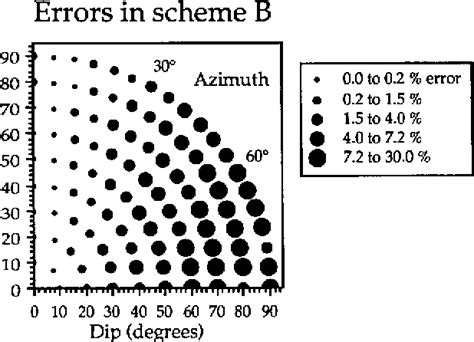 Figure 2 From Finite‐difference Calculation Of Traveltimes In Three Dimensions Semantic Scholar
