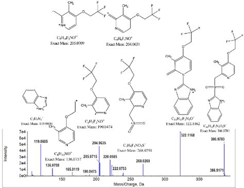 Msms Spectrum Of Di Iii Molecular Structue Of Fragment Ions Along