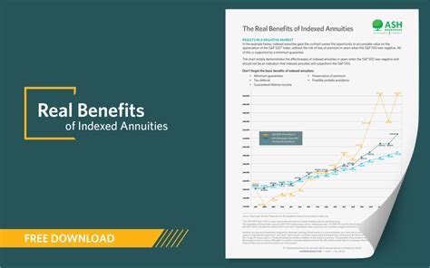 Indexed Annuity Is A Fixed Index Annuity Right For Me