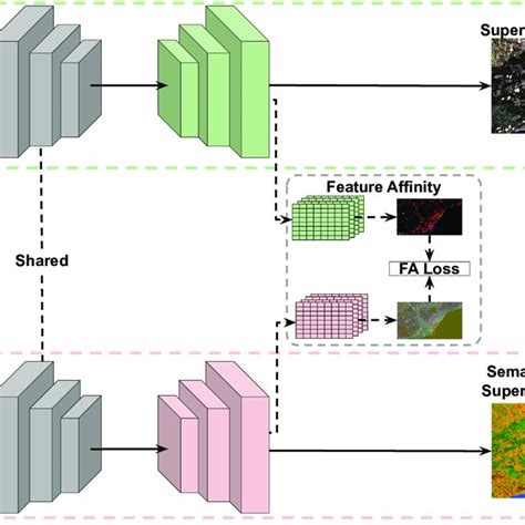Sisr Results Obtained With Model V4 Using Pixel Shuffle A Full