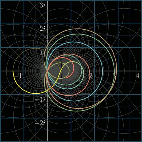 Insane Findings Of The Riemann Zeta Function At High Heights R